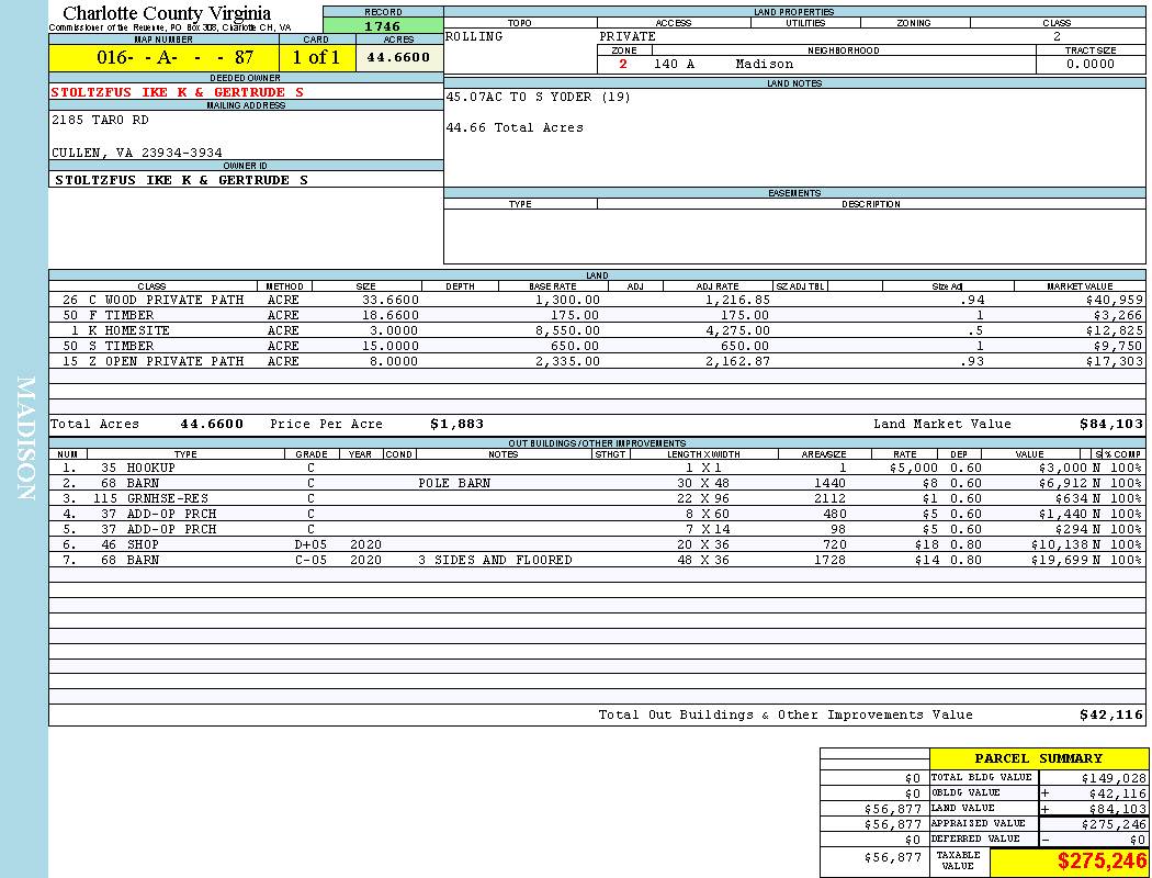 Charlotte County Virginia - View Card