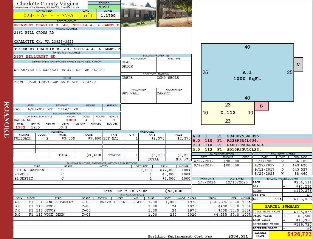 Charlotte County Virginia - View Card