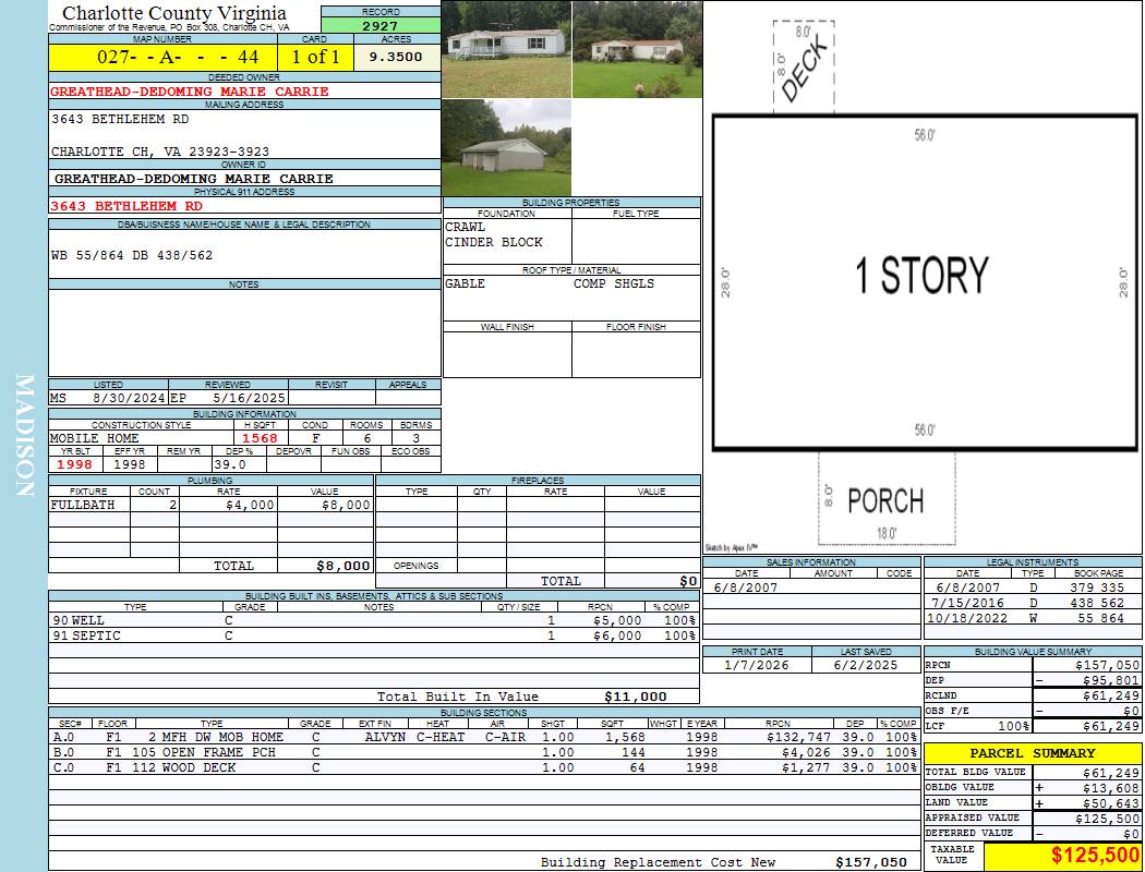 Charlotte County Virginia - View Card