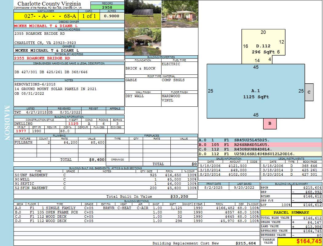 Charlotte County Virginia - View Card