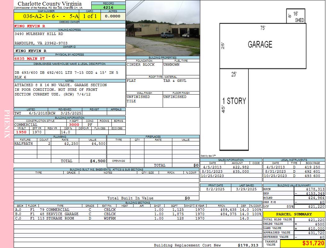 Charlotte County Virginia - View Card