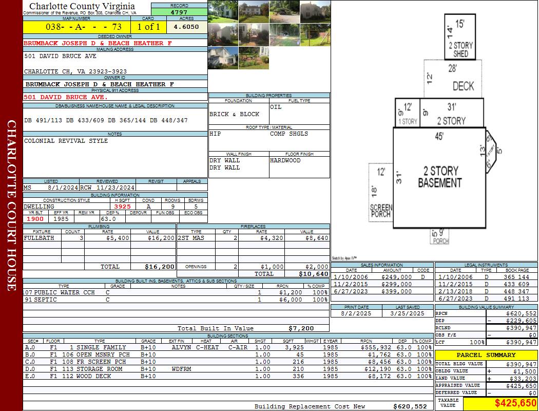 Charlotte County Virginia - View Card