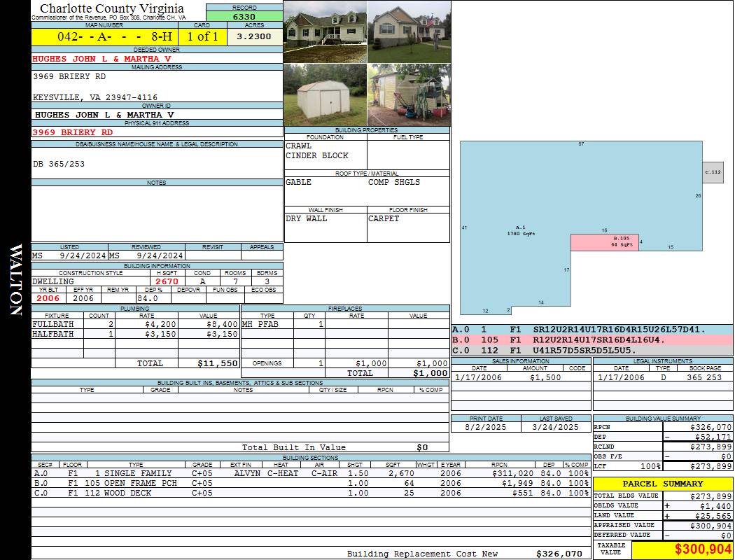 Charlotte County Virginia - View Card