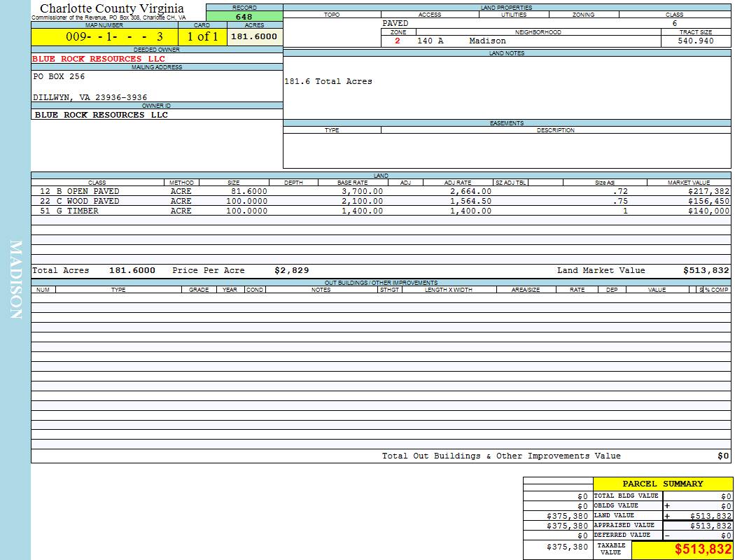 Charlotte County Virginia - View Card