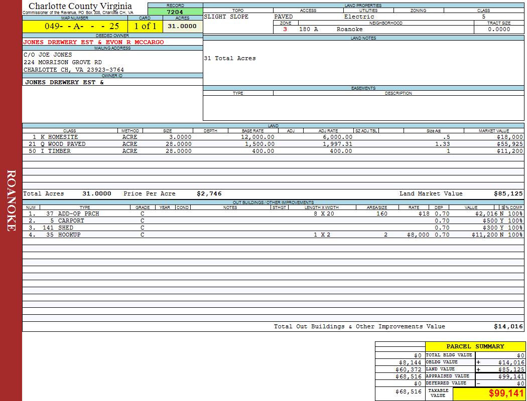 Charlotte County Virginia - View Card